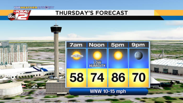 KSAT Weather: Easter weekend and NCAA Finals forecast