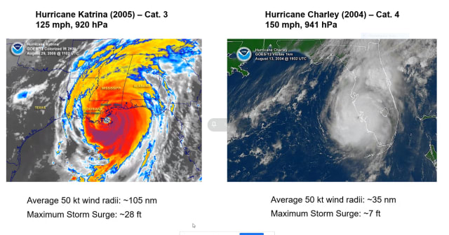Time to rethink how hurricane strength is calculated?