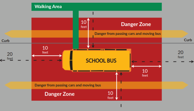 School Bus Danger Zones Around School Bus Safety Poster | PBIS Ideas
