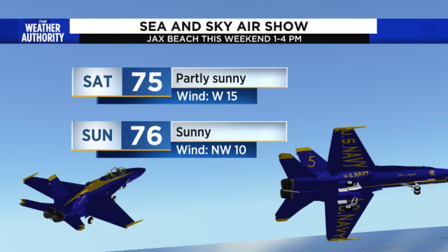 Sea and Sky Air Show weather forecast