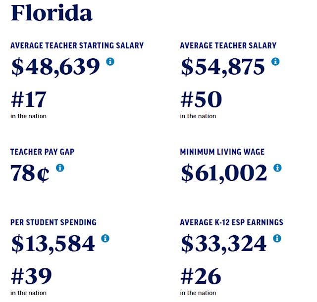 Average Teacher Salary In Naples Florida Teacher Pay, School Security