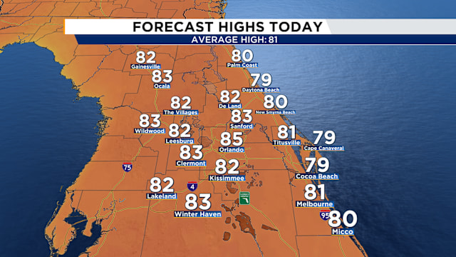 current weather temperature