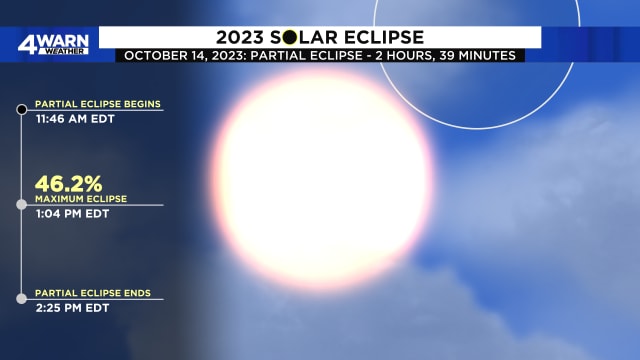 partial solar eclipse 25 october