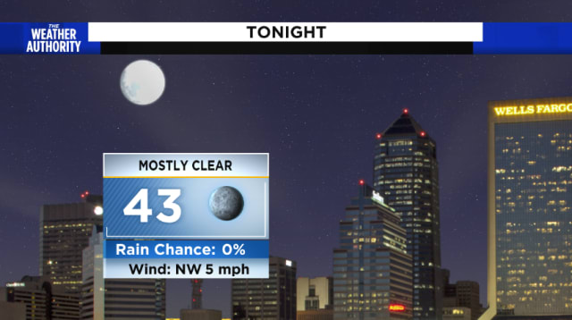 Chill returns tonight