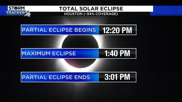 partial eclipse 2024 time