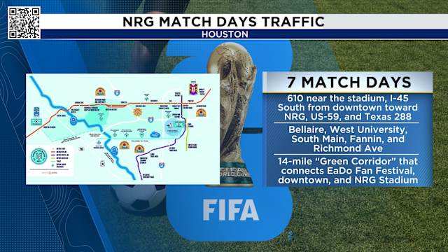2026 FIFA World Cup: Houston Traffic Guide