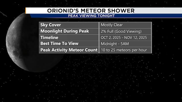 asteroid viewing tonight