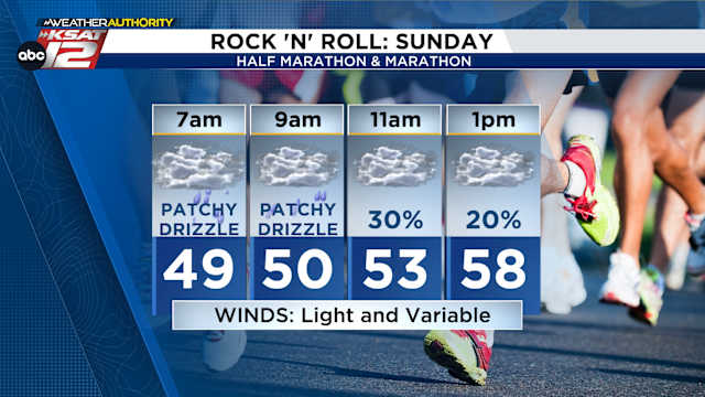 Weather | San Antonio Forecast, Radar, Severe Alerts | KSAT