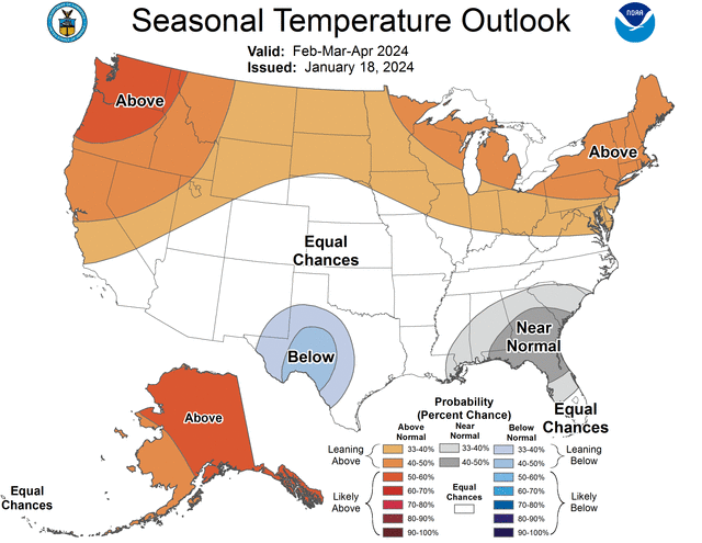 predict weather ken ring