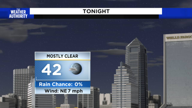 Quiet night and a few showers possible for Election Day