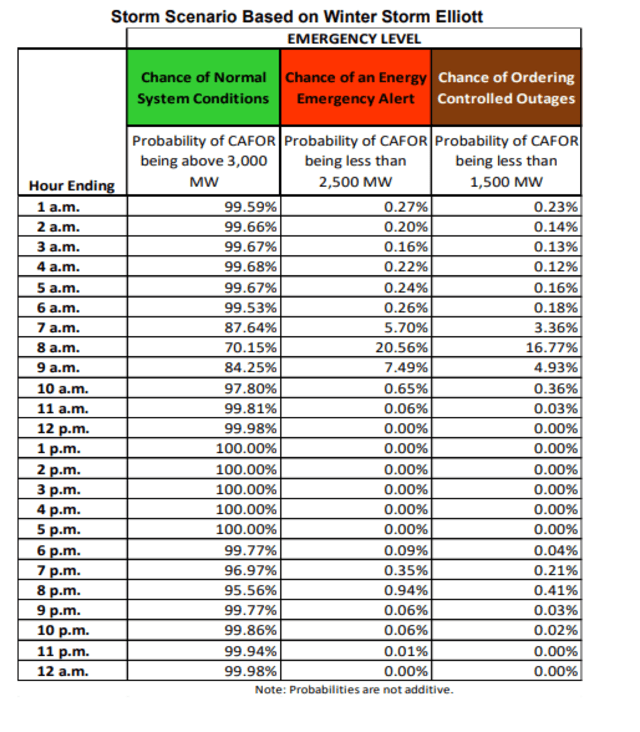 blackouts january and february