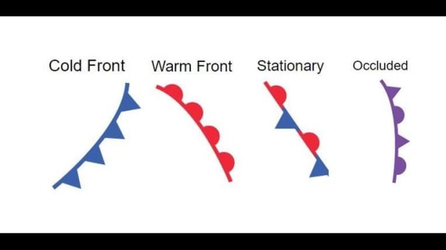 cold front symbol