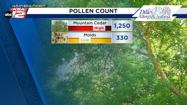 Weather | San Antonio Forecast, Radar, Severe Alerts | KSAT