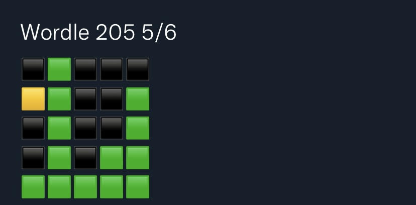 Are you playing Wordle? – iMaria