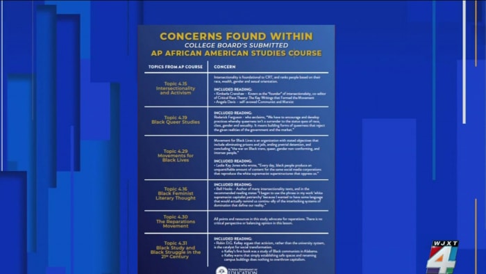 College Board drops sections on BLM movement, reparations from AP ...