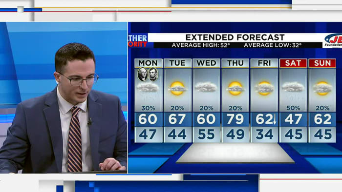 WATCH: Feb. 20 morning weather update with Meteorologist Chris Michaels
