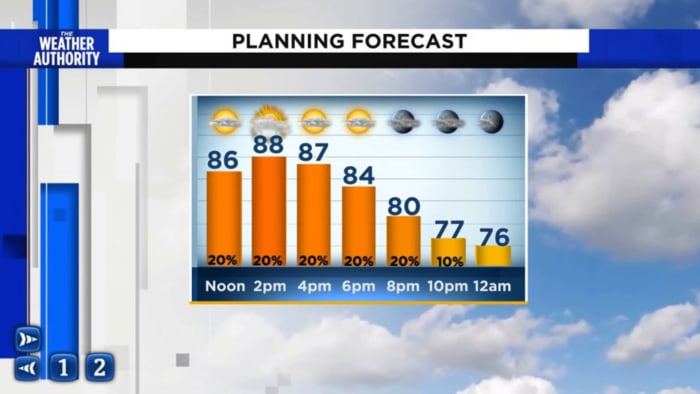 Hot plus humid plus a shower equals a steam bath