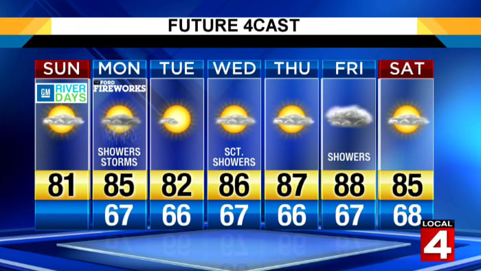 Metro Detroit weather forecast update