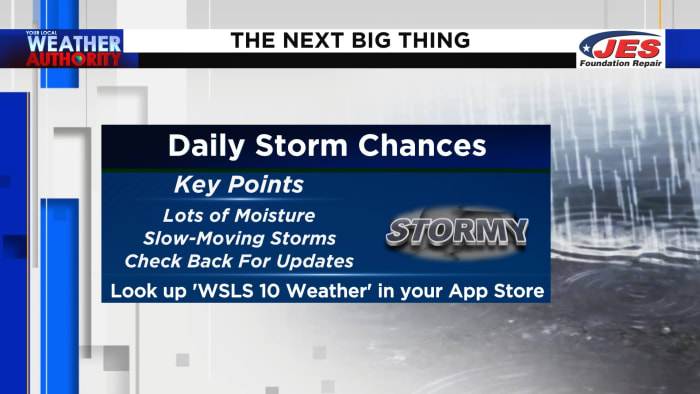 Heat wave crashes as stormy pattern develops in southwest, central Virginia