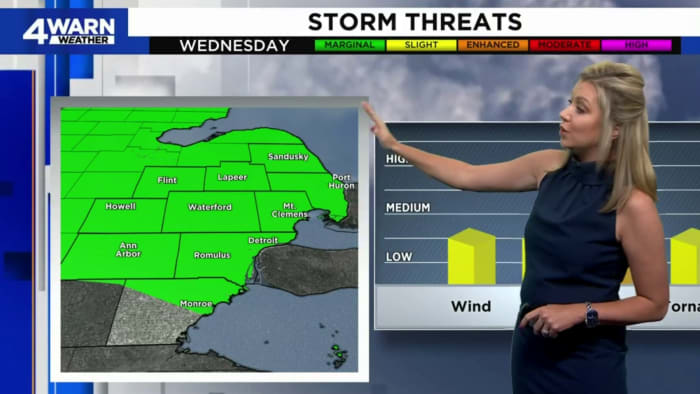 Tracking spotty showers Tuesday, storms Wednesday in Metro Detroit