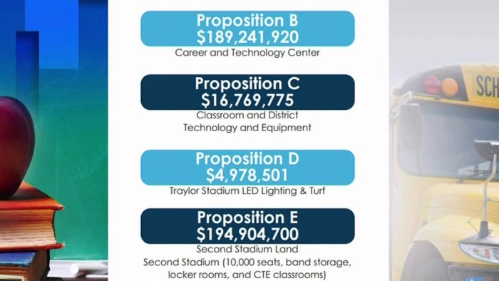 Lamar Consolidated ISD approves billion dollar bond package that will ...