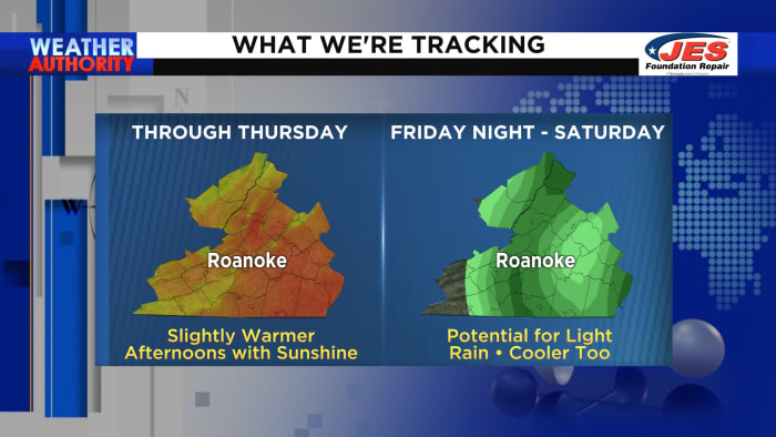 Pleasant weather continues ahead of potential weekend rainmaker