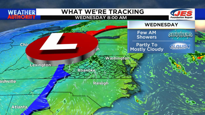 Cold front to bring few early morning showers, subtle late-week cool-down