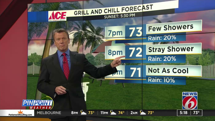 Back to the 80s: Temperatures warm up in time for Thanksgiving