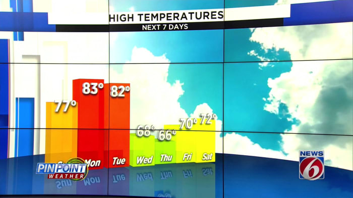 Severe weather threat over: Here’s what to expect for rest of weekend