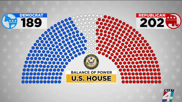 What Republican control over the Senate, and possibly the House, could ...