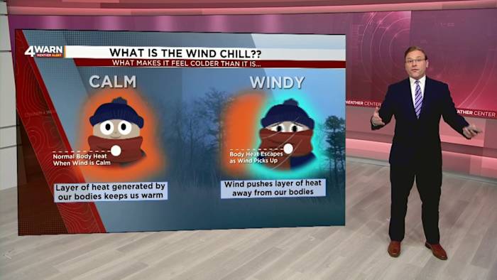 How does wind chill work and why does it cause frostbite?