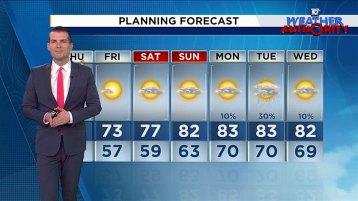 Local 10 Weather Video Forecast: 3/20/25 Afternoon Edition