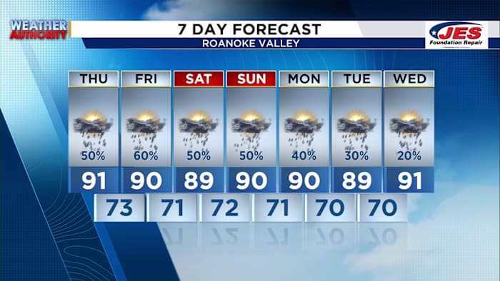A Classic Muggy Summer Night Ahead