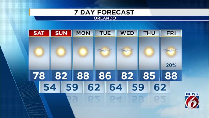 Cold front brings the breeze to Central Florida