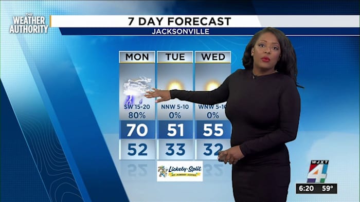 Meteorologist Jenese Harris predicts 20 degree drop in temperatures ...