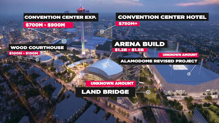 San Antonio voters split on Project Marvel, funding Spurs arena with ...