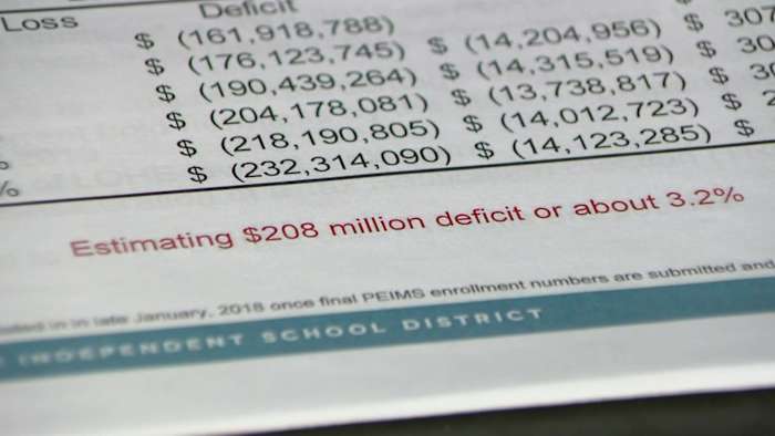 HISD has $200 million budget shortfall