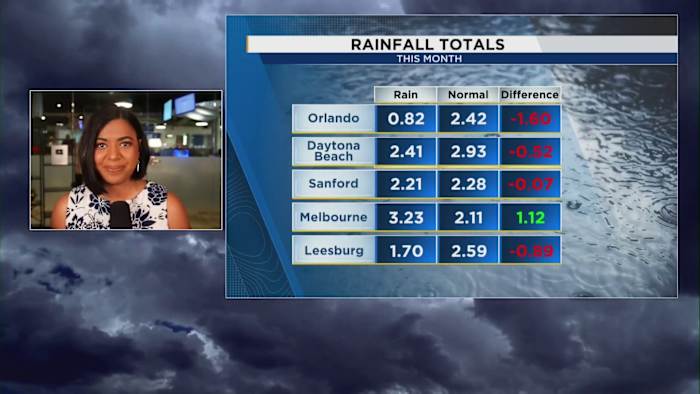 Did the rain help—and is the wet season here?