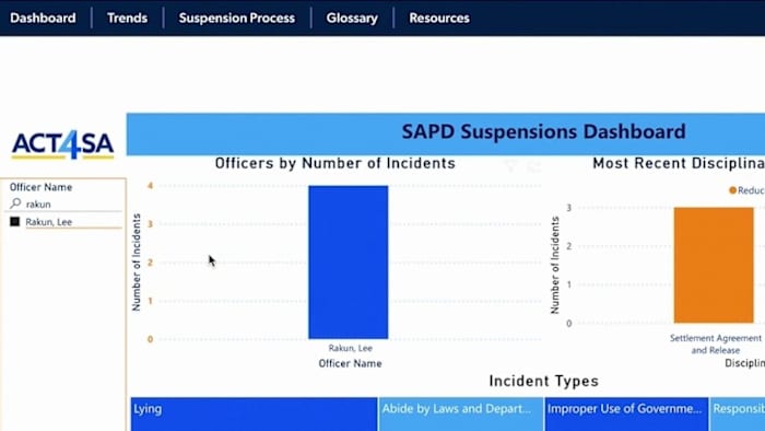 Activist group launches dashboard of SAPD suspension records