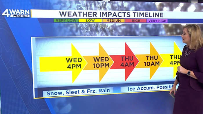 Timeline: Rounds of freezing rain, snow to hit Metro Detroit