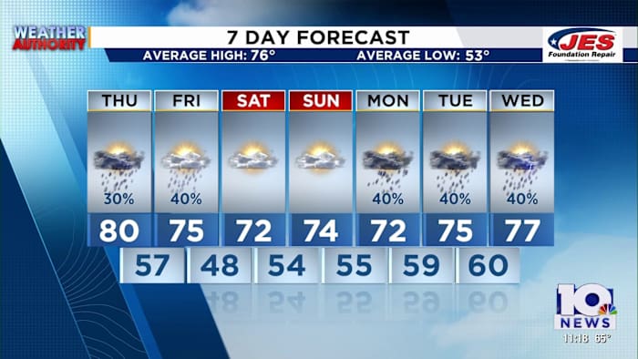 Exit light, enter night (and nice weather)