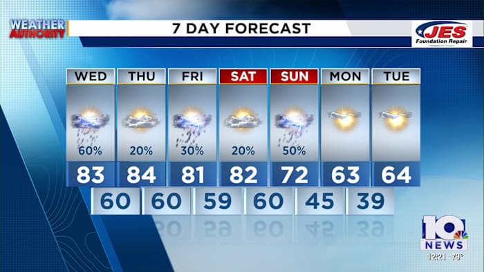 Southwest, Central Virginia Weather | Noon - April 1, 2026
