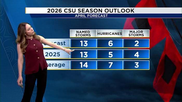 Colorado State University issues 2026 Atlantic hurricane season ...