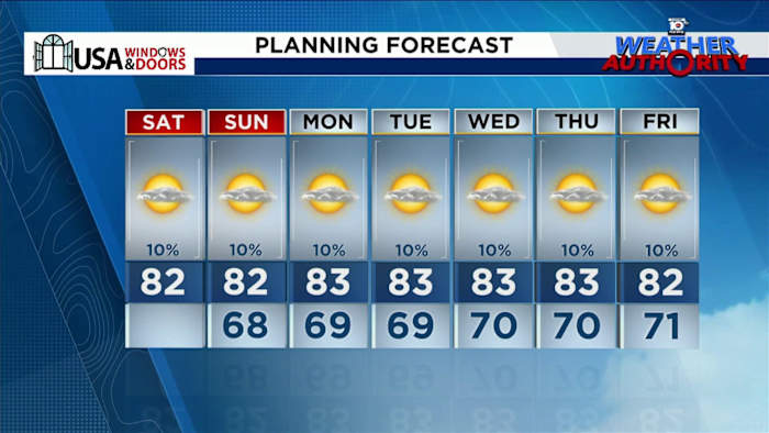 Local 10 Weather Forecast 02/08/2025 Morning Edition