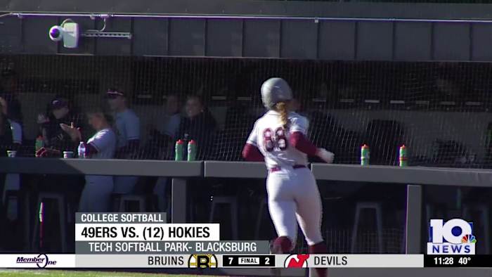 Hokies defeat Charlotte 12-3, Peck sets multiple program records