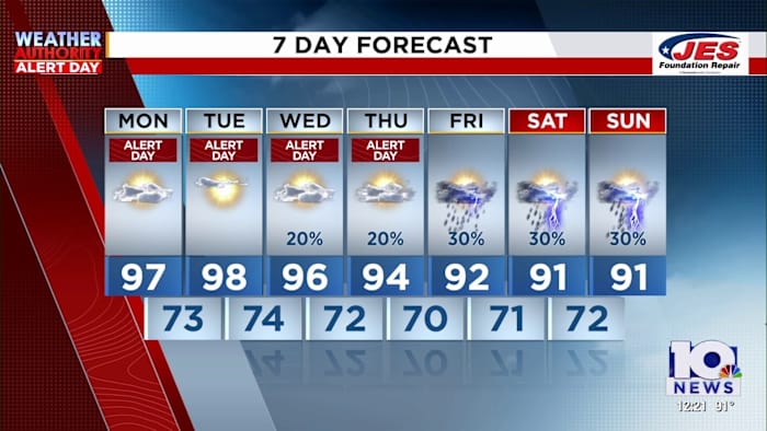 Heat wave grips Southwest, Central Virginia