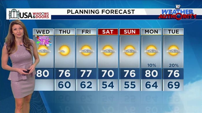 Local 10 Weather Video Forecast: 01/01/2024 Morning Edition