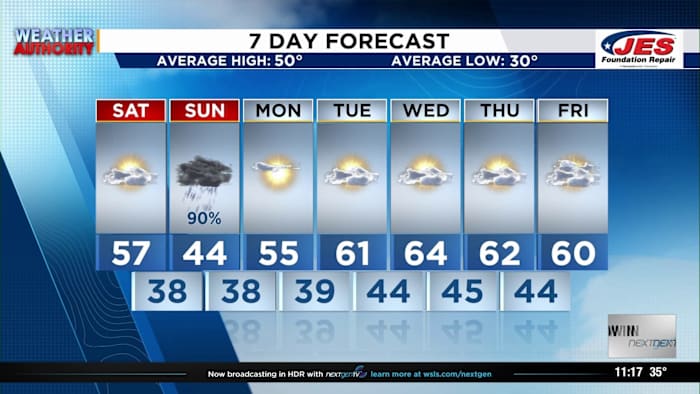 Seasonal Temperatures Return Today, Rain Later This Weekend