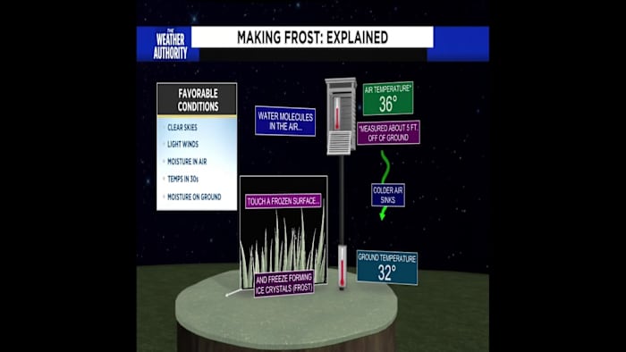 How does frost form?