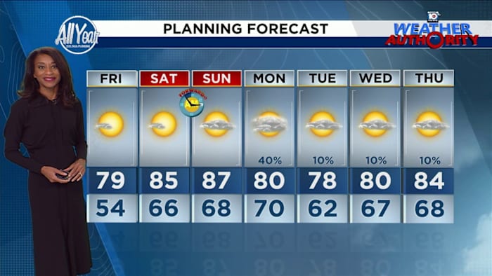 Local 10 Weather Video Forecast: 03/06/25 Evening Edition
